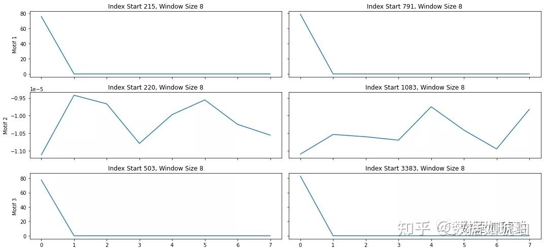 Matrix Profile, 时间分析“利”器 - 知乎
