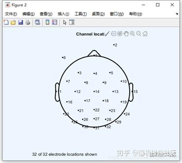 eeglab中文教程系列(2)-绘制脑电头皮图 - 知乎