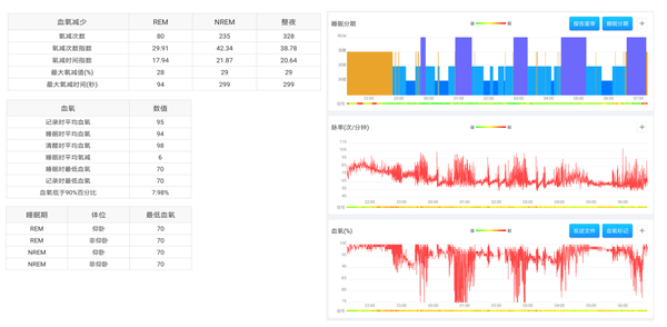 云睿智能打造睡眠监测新场景 推动睡眠医疗产业新发展 - 知乎