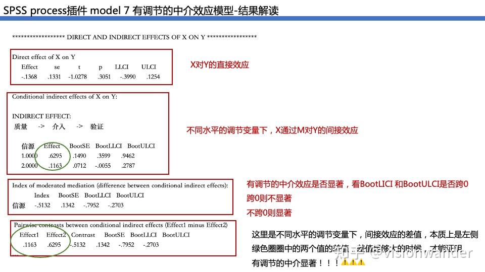SPSS PROCESS model 7模型操作及结果解读 - 知乎