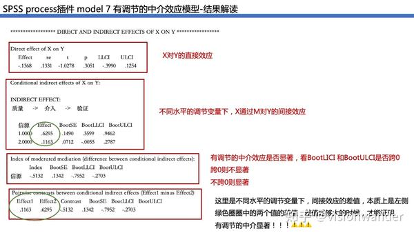 SPSS PROCESS model 7模型操作及结果解读 - 知乎