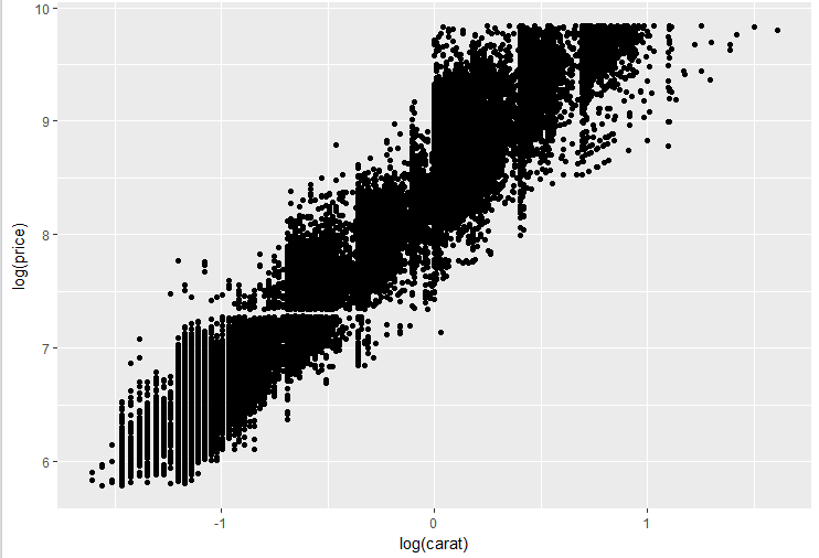 [R语言实战] ggplot2 之 qplot - 知乎