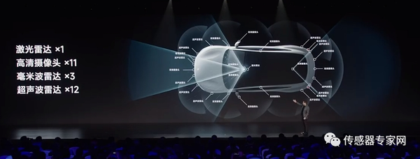 小米汽车这颗激光雷达曝光！雷军：感知是一切的基础，27颗传感器上车，背后产业链隐现！ - 知乎