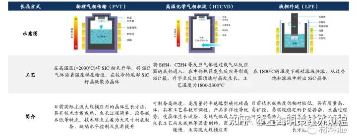 第三代半导体——SiC退火工艺温度监测方案 - 知乎