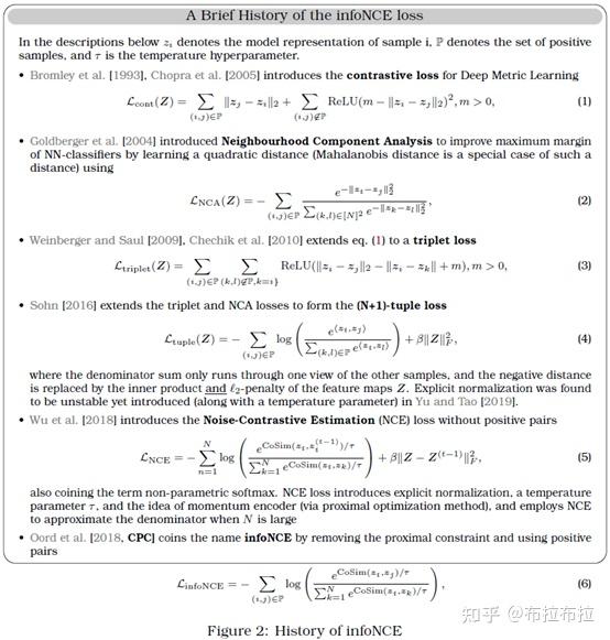 A Cookbook of Self-Supervised Learning | 自监督学习综述 - 知乎
