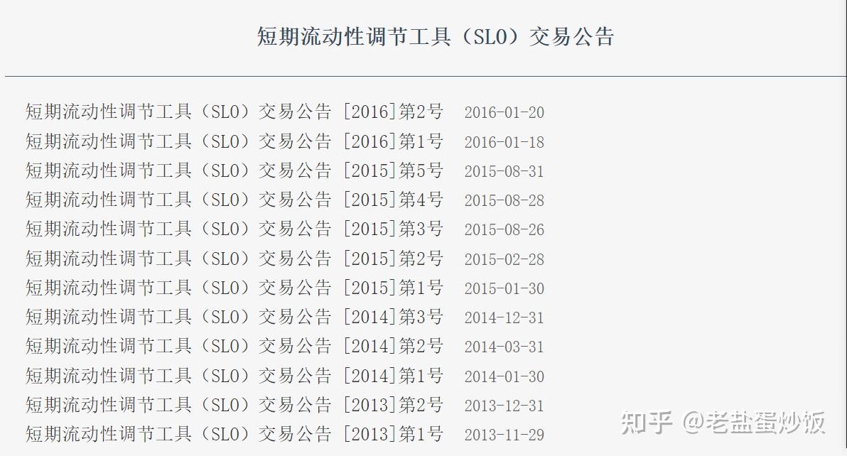 多样的货币政策工具--SLO/SLF/MLF/PSL - 知乎