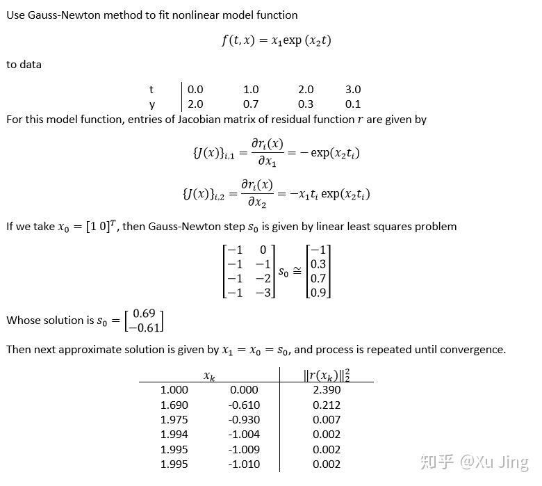 3.1 Gauss-Newton algorithm (高斯牛顿) - 知乎