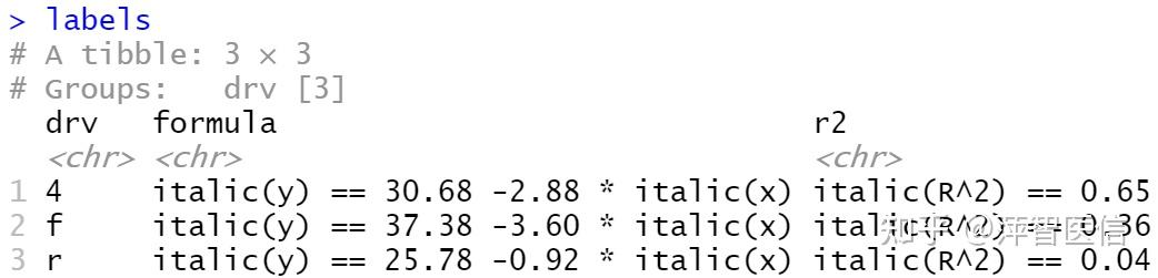 用R语言在图中添加注释信息 - 知乎