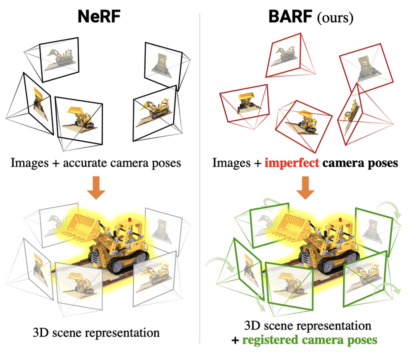 BARF: Bundle-Adjusting Neural Radiance Fields 笔记 - 知乎