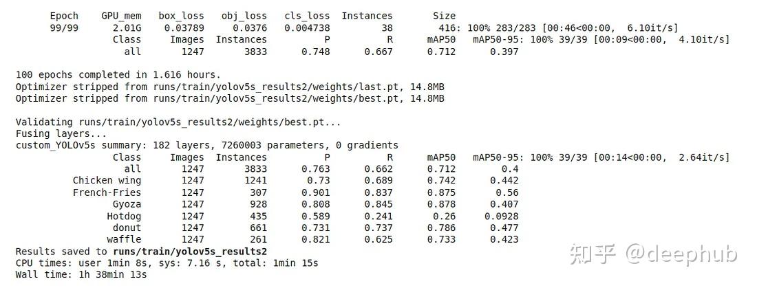 使用FastAPI部署Ultralytics YOLOv5模型 - 知乎