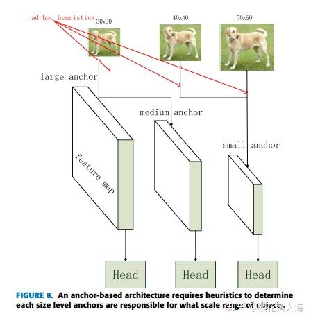 文献阅读：A Survey of Deep Learning-Based Object Detection - 知乎