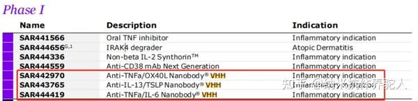 纳米抗体：国内外管线布局全景观 - 知乎