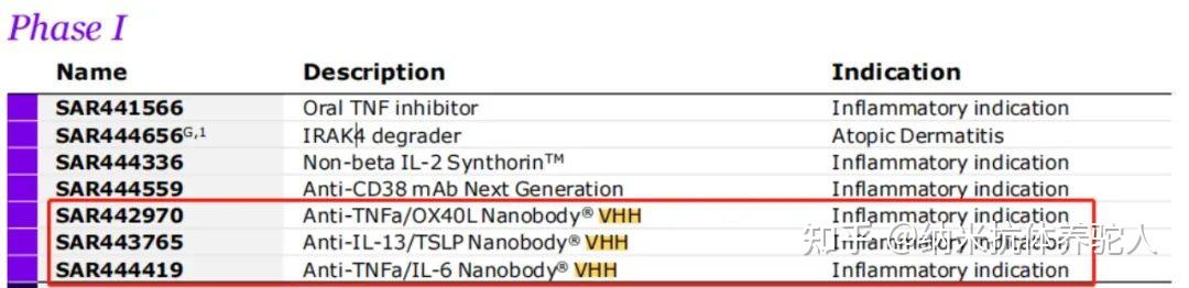 纳米抗体：国内外管线布局全景观 - 知乎