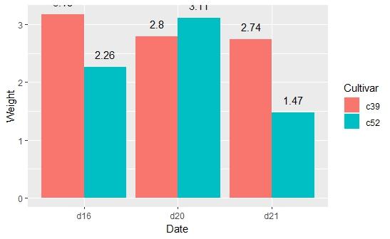 《R数据可视化手册》学习笔记3---条形图 - 知乎