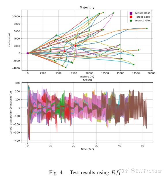 【导弹制导】基于深度强化学习的机动目标导弹制导与控制【附python代码】 - 知乎