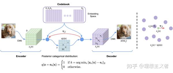 生成模型(二):VAE - 知乎