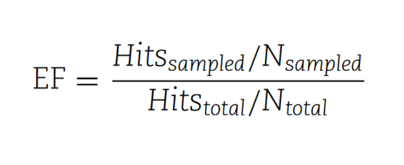 BIB文章｜深势科技Uni-GBSA：为高通量虚拟筛选设计的结合自由能计算工具 - 知乎