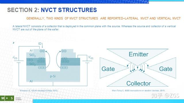 真空纳米间隙晶体管（NVCT） - 知乎