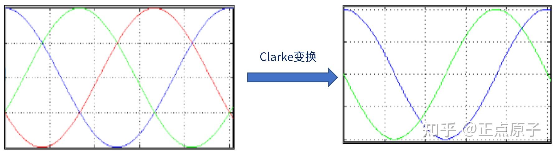 《DMF407电机控制专题教程》第27章 FOC - 知乎