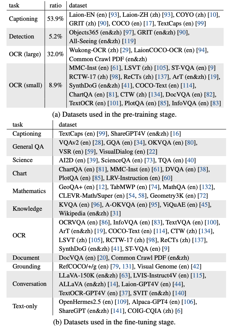 书生·万象多模态大模型（InternVL）系列 - 知乎