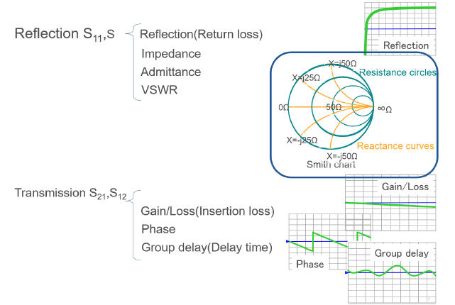 S-Parameter Measurements with VNA and Oscilloscope - 知乎