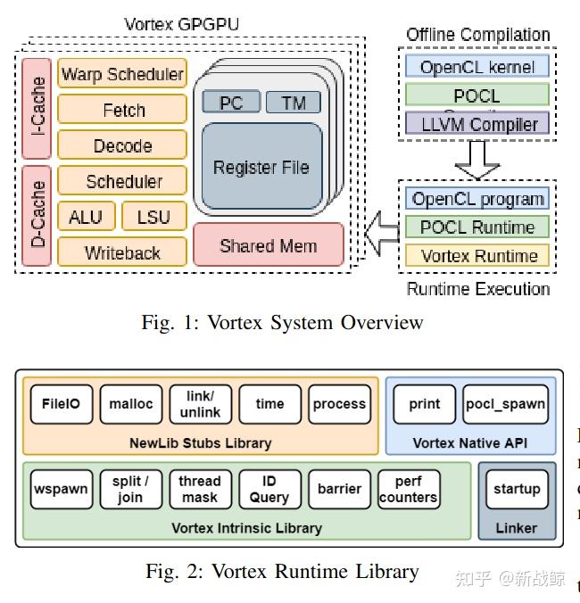 新设备与OpenCL对接方式和过程 - 知乎
