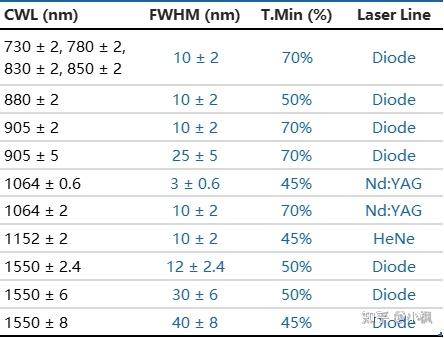 滤光片选择指南，千种产品快速看 - 知乎