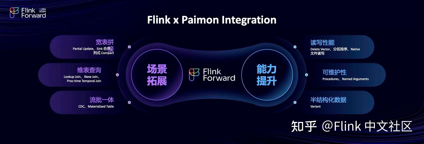 Apache Flink 2.0：Streaming into the Future - 知乎