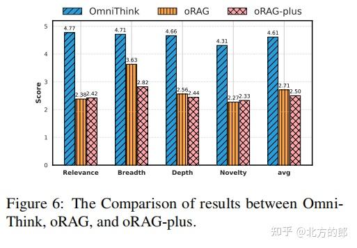 OmniThink：模拟人类慢思考，突破机器写作的知识边界 - 知乎