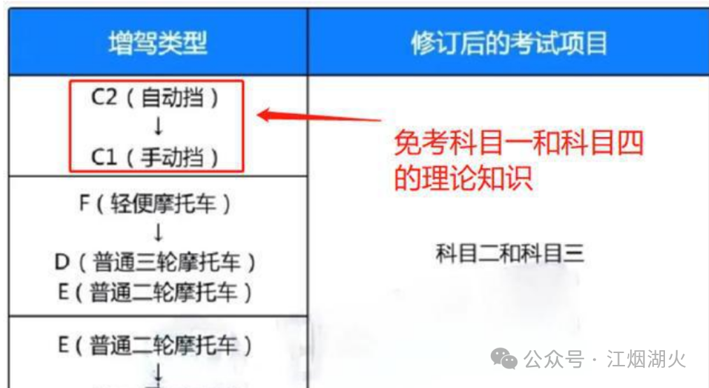 C1和C2，不知道怎么选，点进来看看 - 知乎