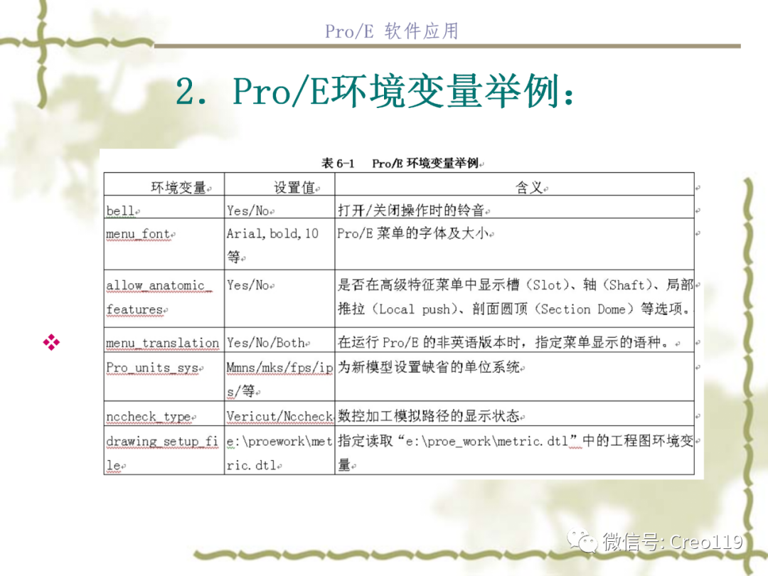 Pro/E工程图讲解 - 知乎