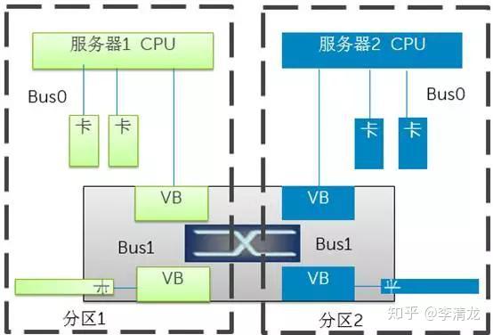PCIe Switch高级功能及应用 - 知乎