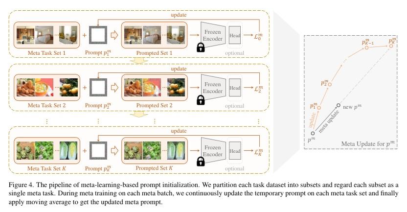 【2023年3月15日】论文分享 - 知乎