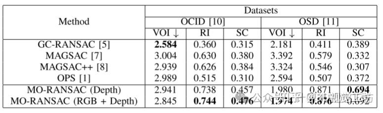 深度学习增强的RANSAC！提升杂乱环境下的平面实例分割效果 - 知乎