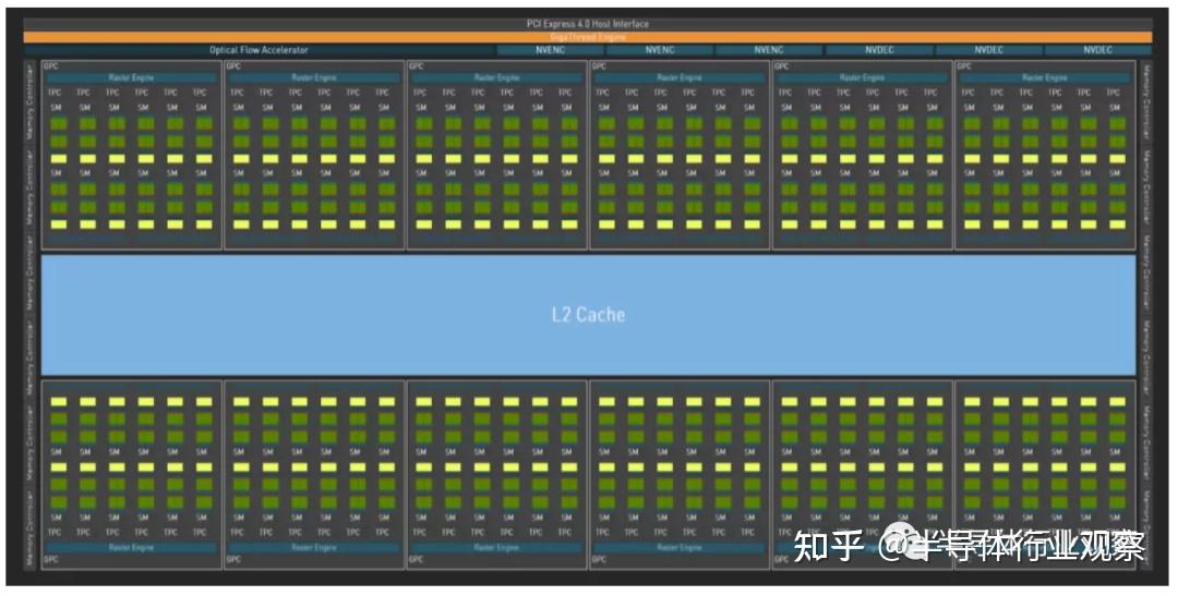三巨头激战GPU：芯片架构全面剖析 - 知乎