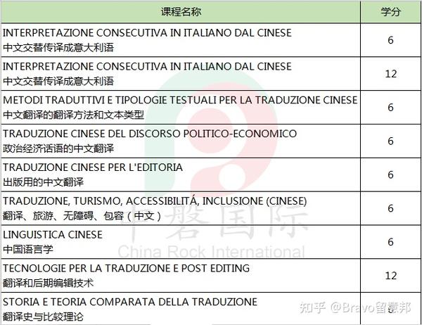 羡慕外交场上口若悬河的翻译官吗?你也可以!威尼斯大学笔译和口译专业欢迎你 知乎