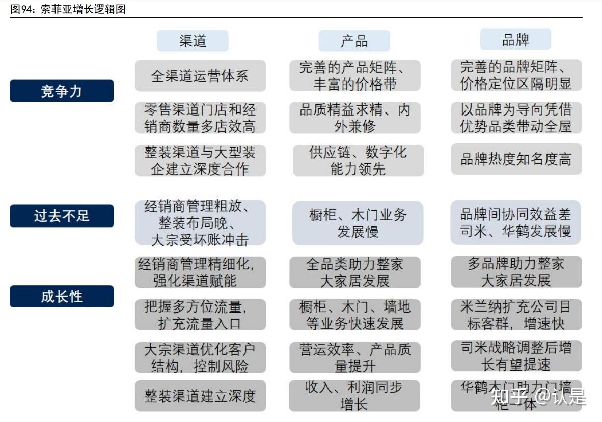 索菲亚研究报告：定制衣柜龙头，百亿起点再启航 - 知乎