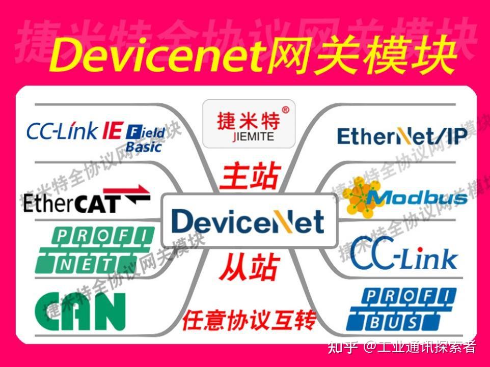 DeviceNet 通讯协议深度解析：网关模块的关键作用 - 知乎