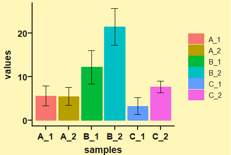 R可视化——ggplot2包扩展包ggprism介绍 - 知乎