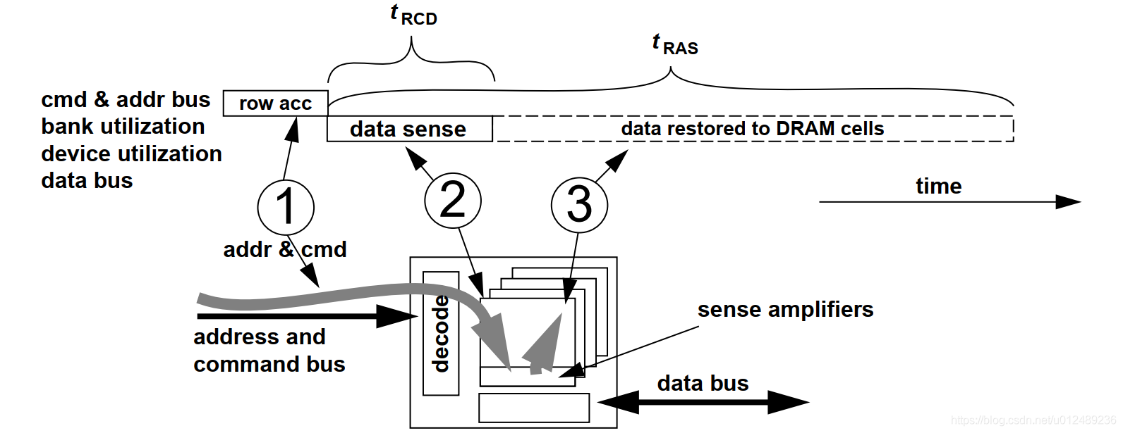 DDR工作原理 - 知乎