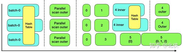 PostgreSQL并行hash join解读 - 知乎