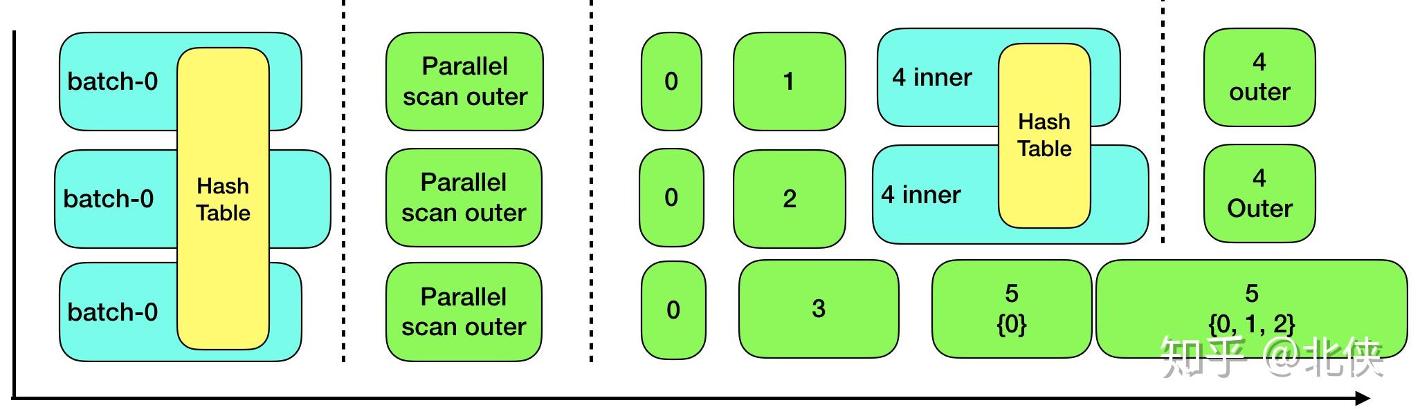 PostgreSQL并行hash join解读 - 知乎