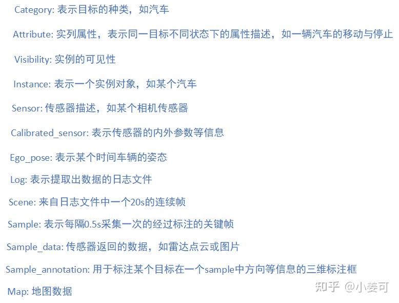 Nuscenes数据集介绍 - 知乎