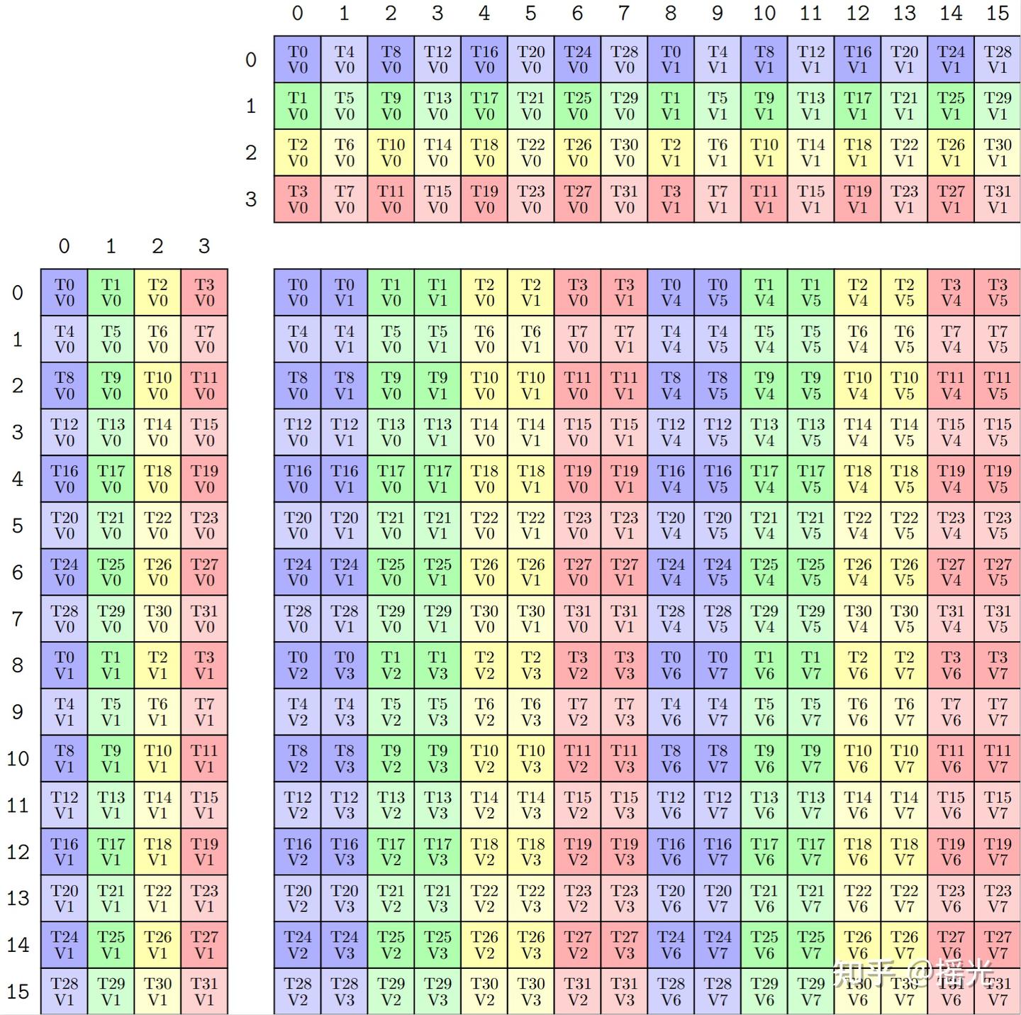 CUTLASS CUTE MMA - 知乎
