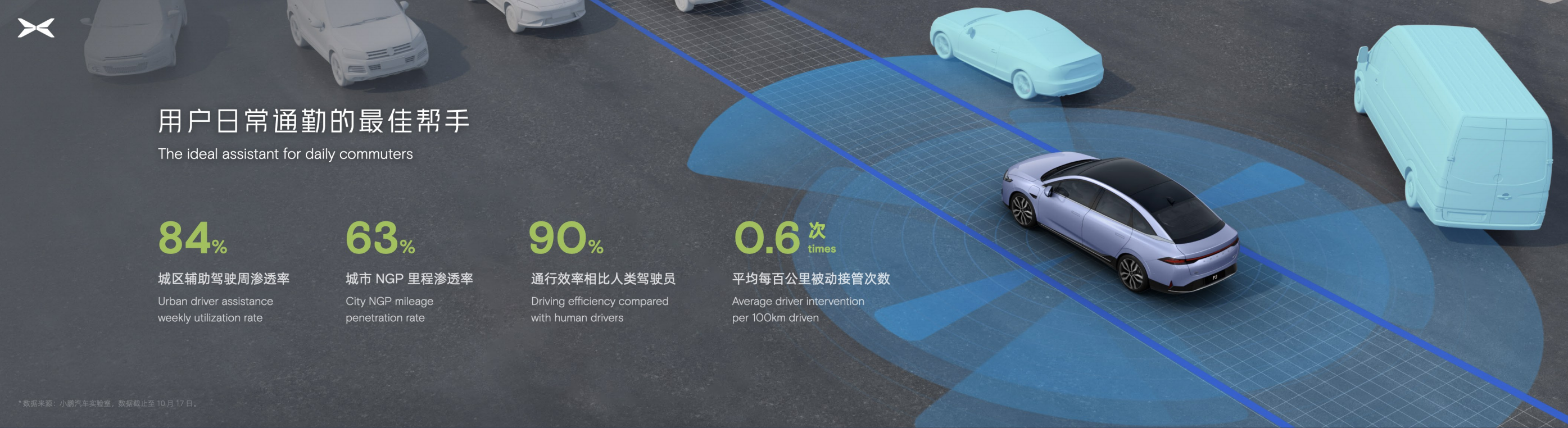 内外交困下的小鹏科技日，吴新宙宣布了城市 NGP 的重大进展 - 知乎