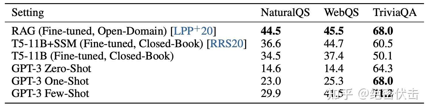 OpenAI ChatGPT（四）：十分钟读懂 GPT-3