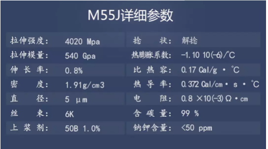 国产碳纤维M55J成功研发，竟然惊动了日本人 - 知乎