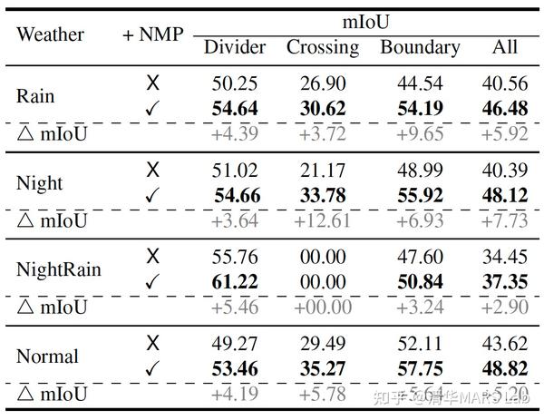 神经地图先验，辅助无图自动驾驶 - Neural Map Prior - 知乎