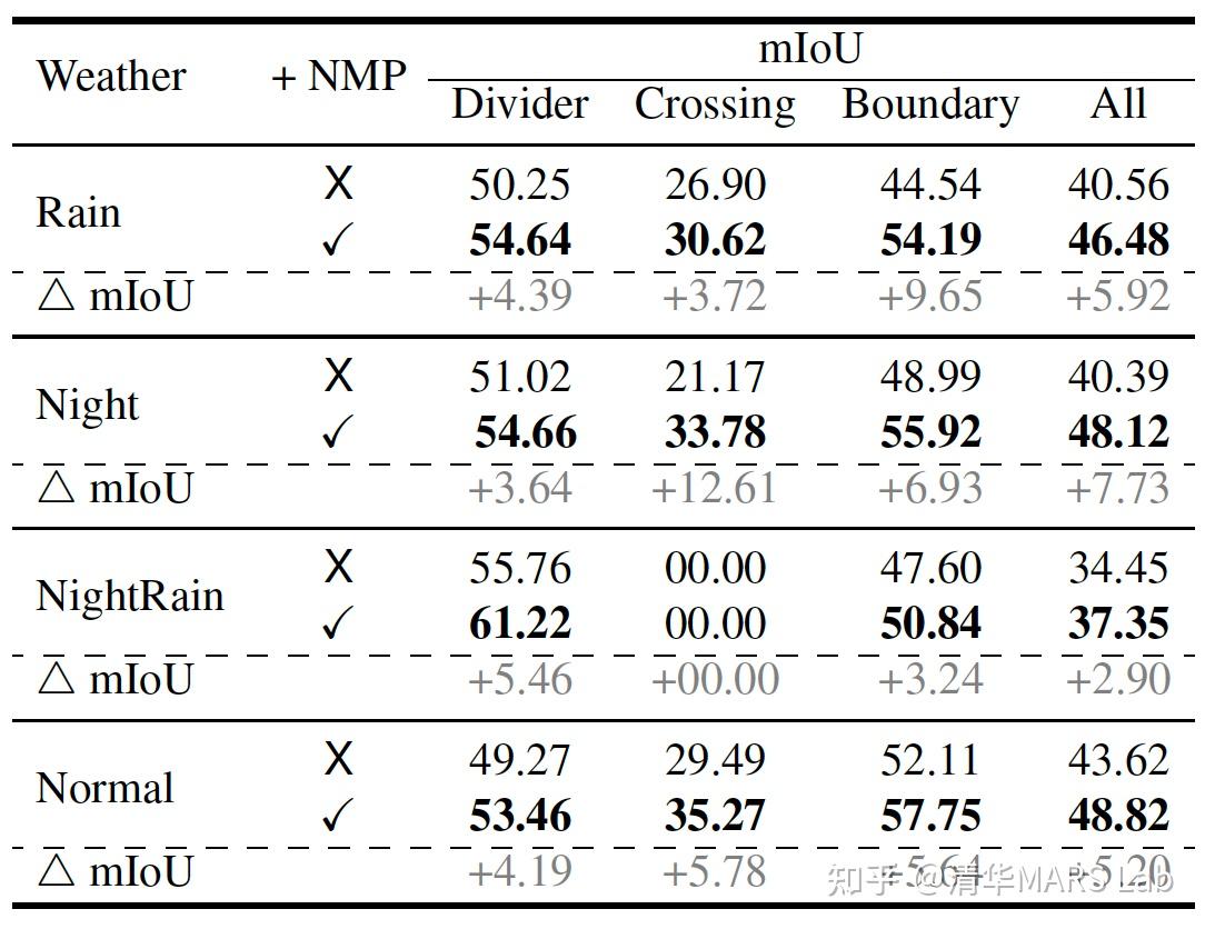 神经地图先验，辅助无图自动驾驶 - Neural Map Prior - 知乎