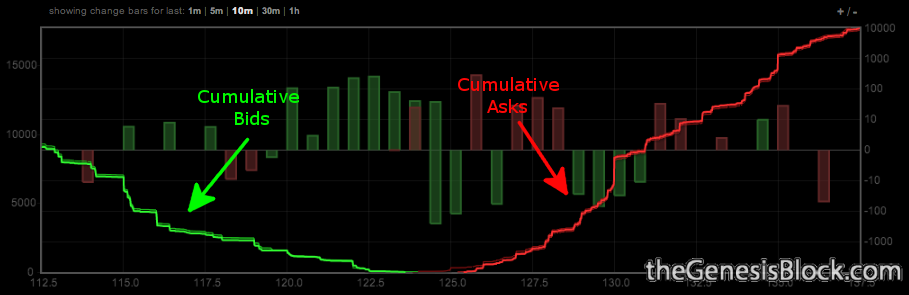 以BTC为例 从Order Book开始 谈Market Impact（一） - 知乎